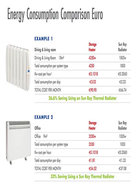 Energy Efficient Storage Heaters, Dublin - ATC Eco Electric Heaters